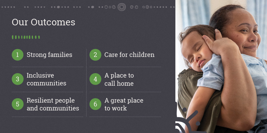 Department of Communities - Our Outcomes | Western Australian Government