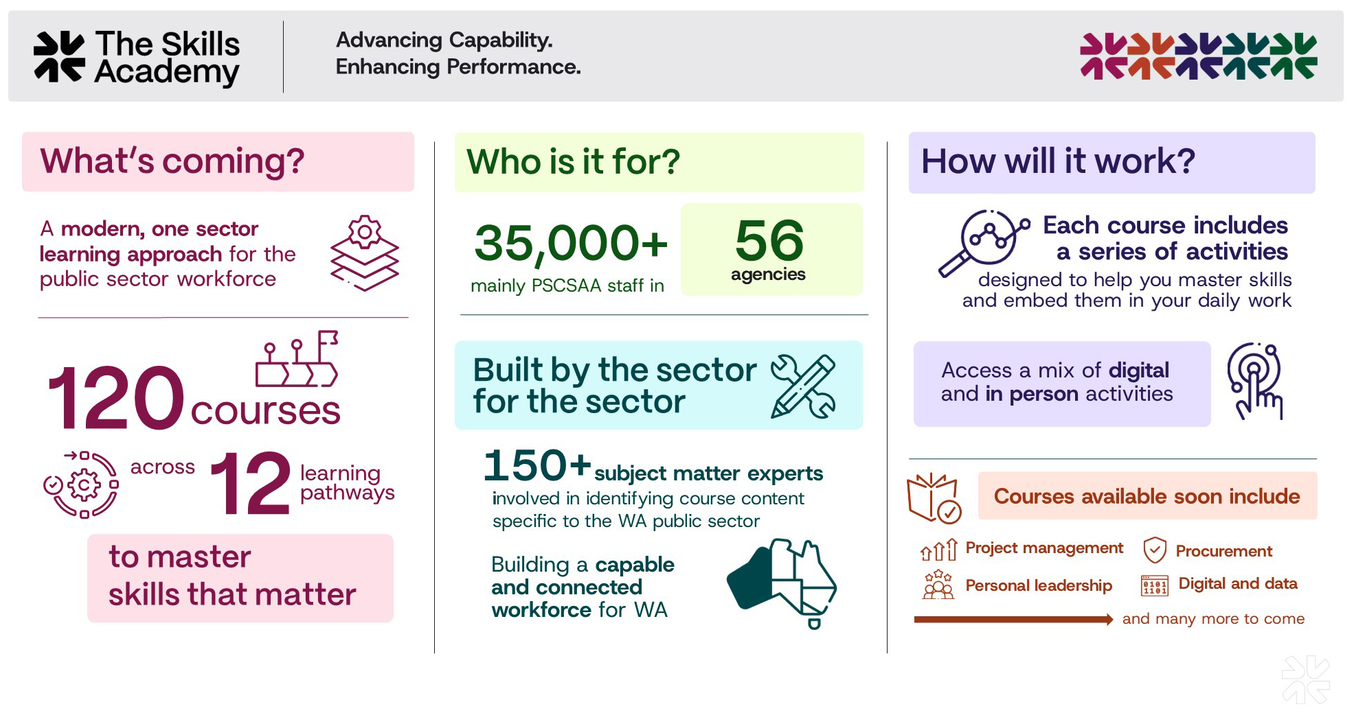 The Skills Academy
