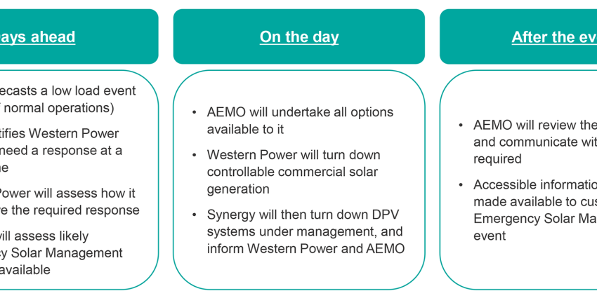 Emergency Solar Management