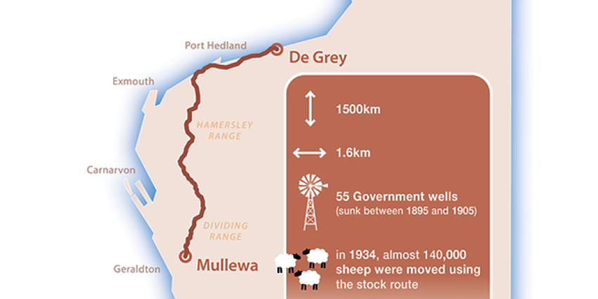 De Grey - Mullewa Stock Route No. 9701