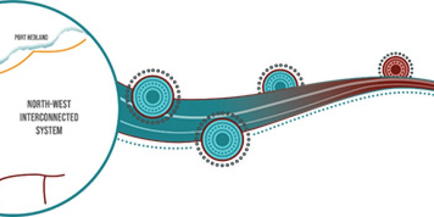 Pilbara Energy Transition Plan